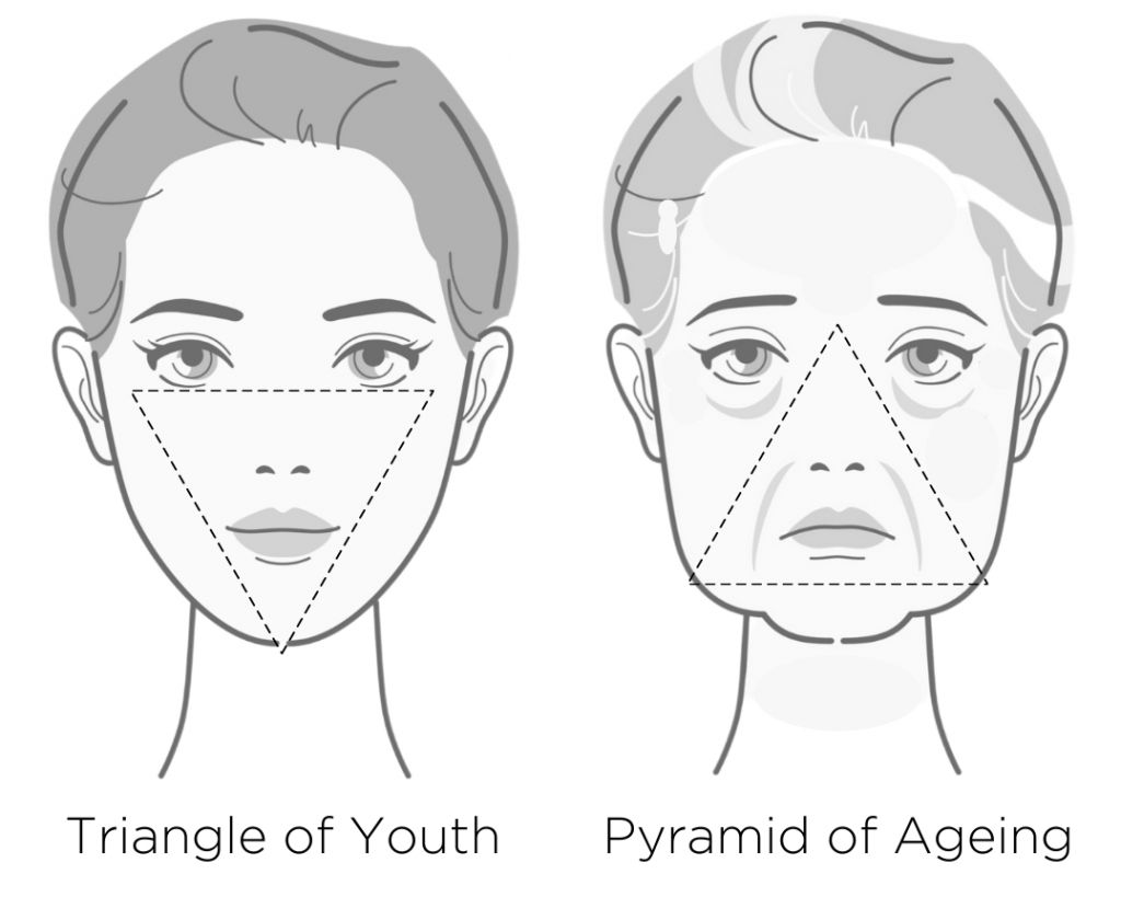 Jowls, Restore Your Jawline With Jaw Fillers for Sagging Jowls | Jowl Lift